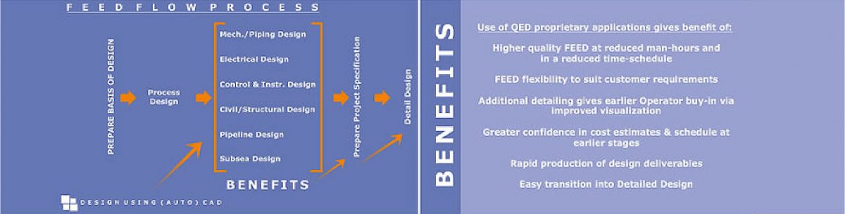 Engineering Design – Qedi Nigeria Limited